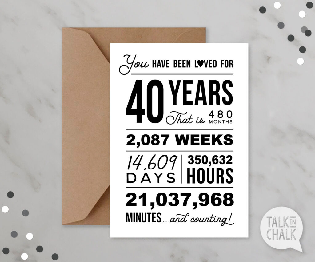 Printable 40th Birthday Card